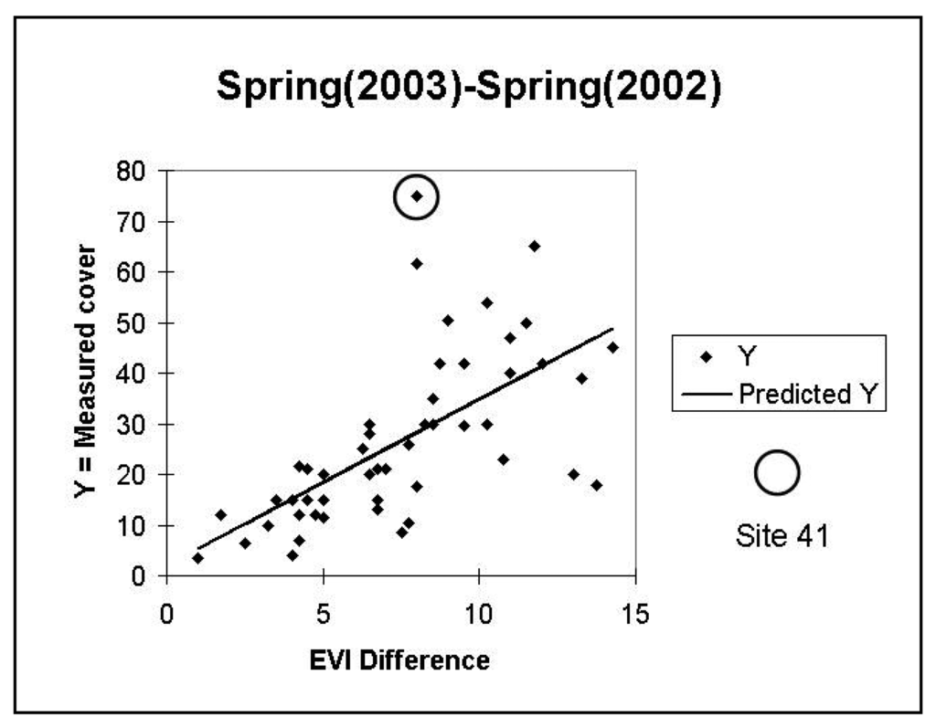 Sensors | Free Full-Text | An Annual Plant Growth Proxy in the Mojave ...