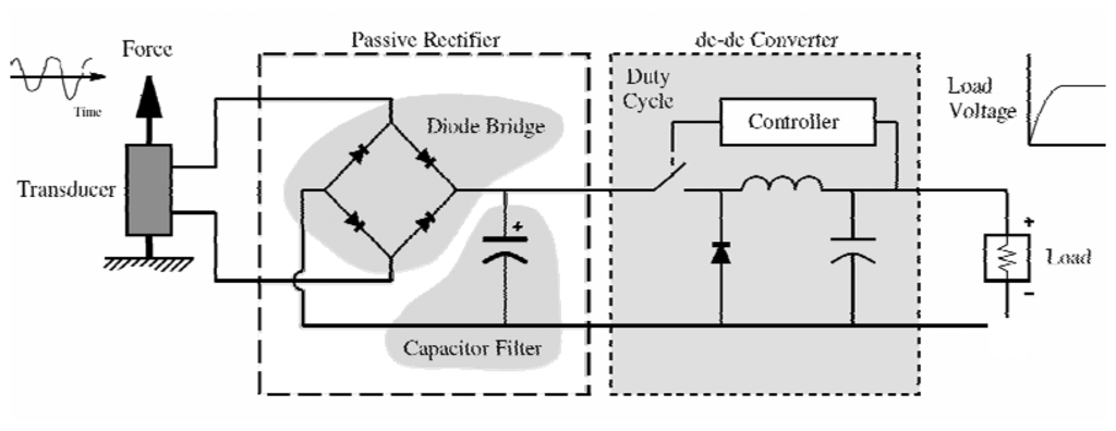 Energy Options for Wireless Sensor Nodes