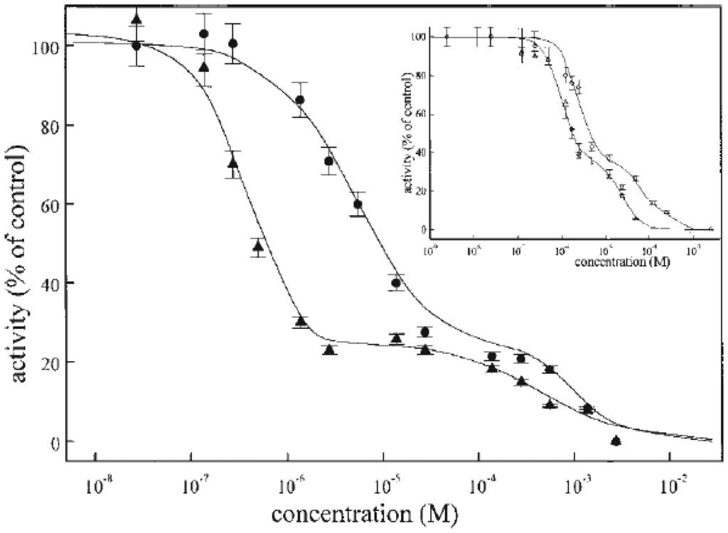 Sensors | Free Full-Text | Na+,K+-ATPase as the Target Enzyme for ...