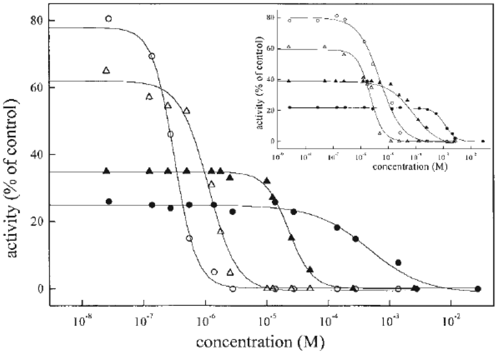 Sensors | Free Full-Text | Na+,K+-ATPase as the Target Enzyme for ...