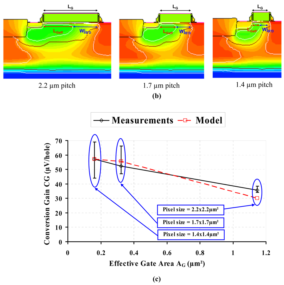 1T Pixel Using Floating-Body MOSFET for CMOS Image Sensors