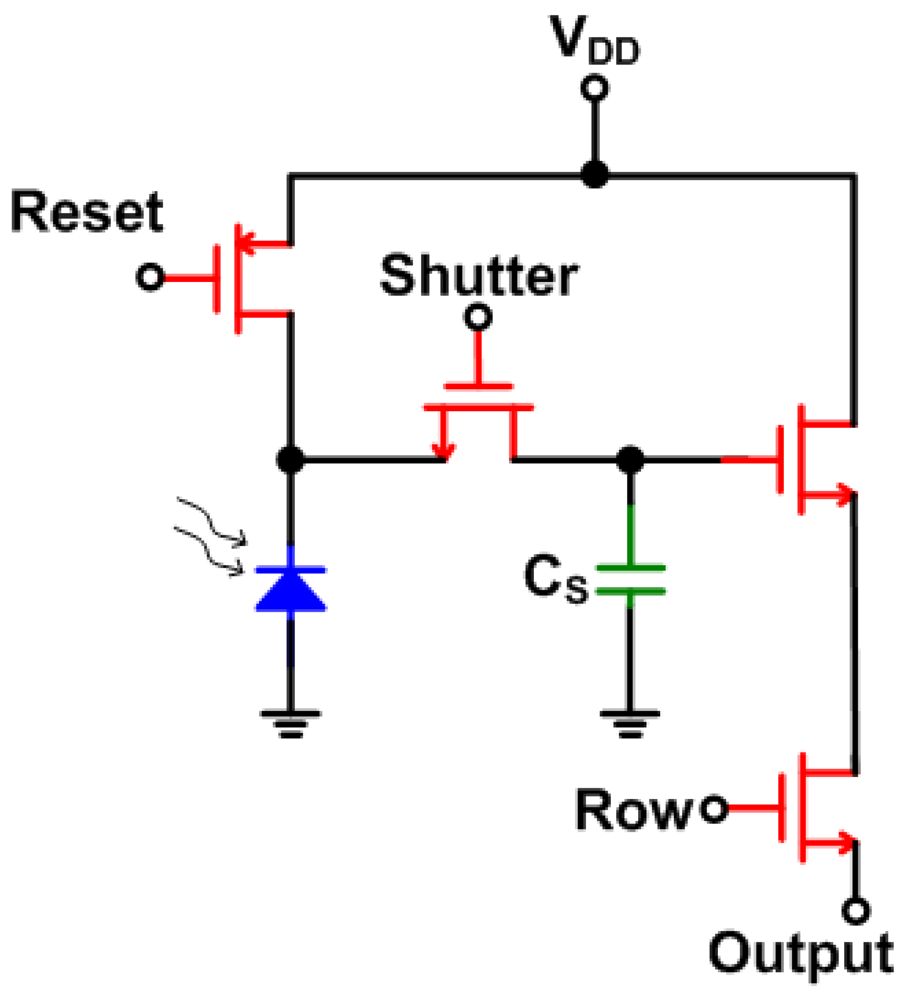 CMOS Image Sensors for High Speed Applications