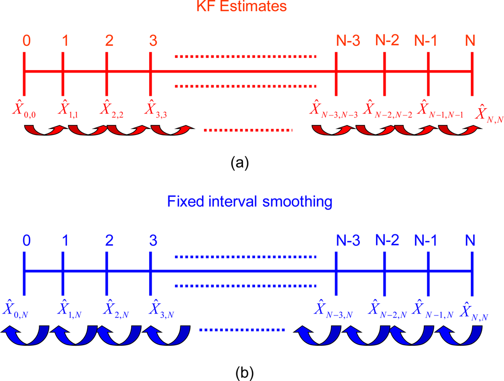 Sensors | Free Full-Text | An Artificial Neural Network Embedded Position and Orientation ...