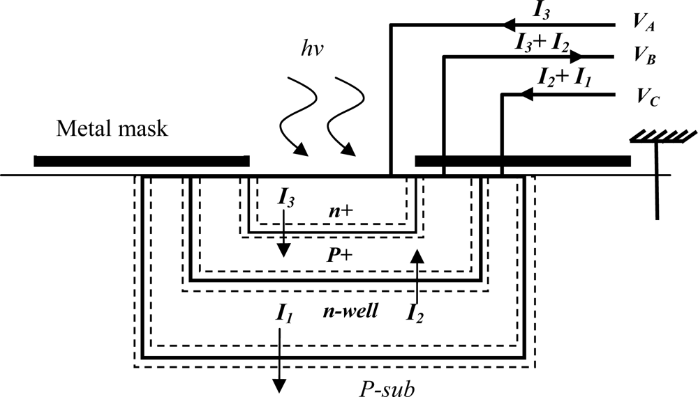Sensors | Special Issue : Neural Networks and Sensors