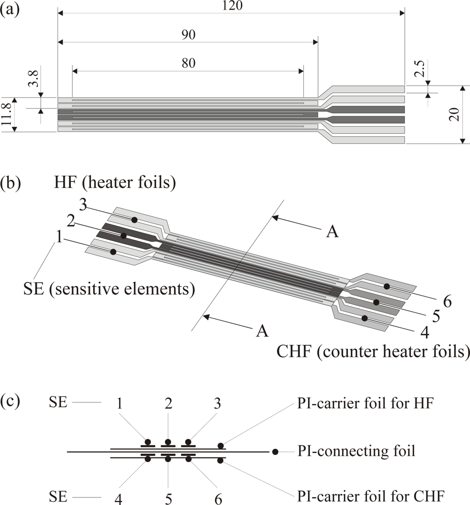 Sensors | Free Full-Text | Heat Transfer Measurements with Surface ...