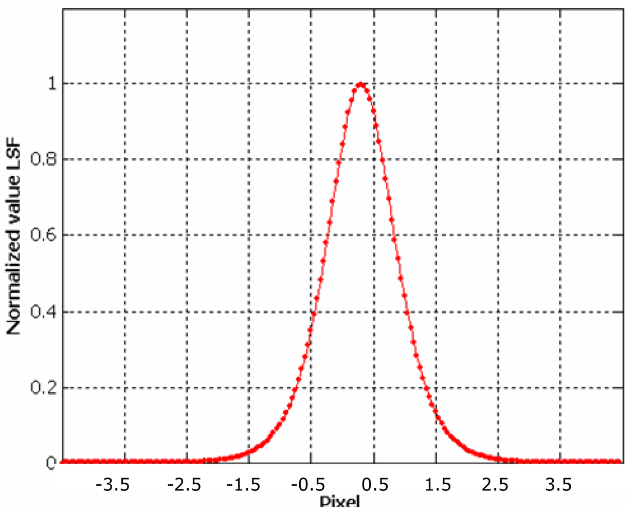 Sensors | Free Full-Text | A Procedure for High Resolution Satellite ...