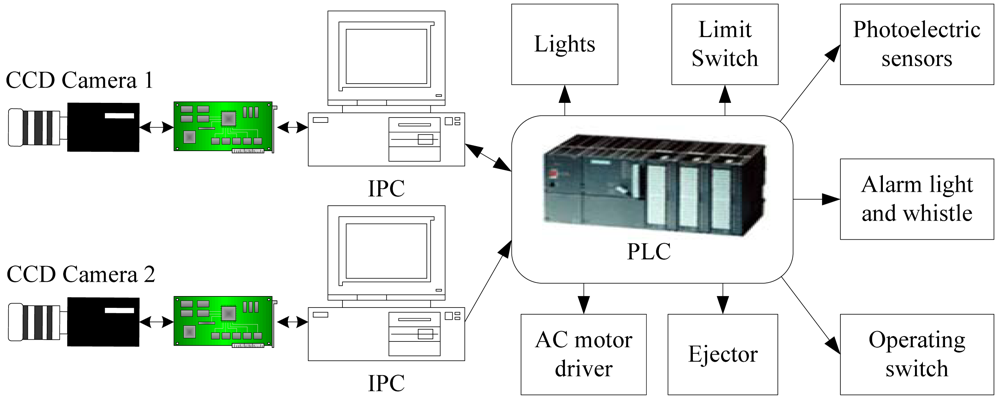 Intelligent Foreign Particle Inspection Machine for Injection Liquid ...