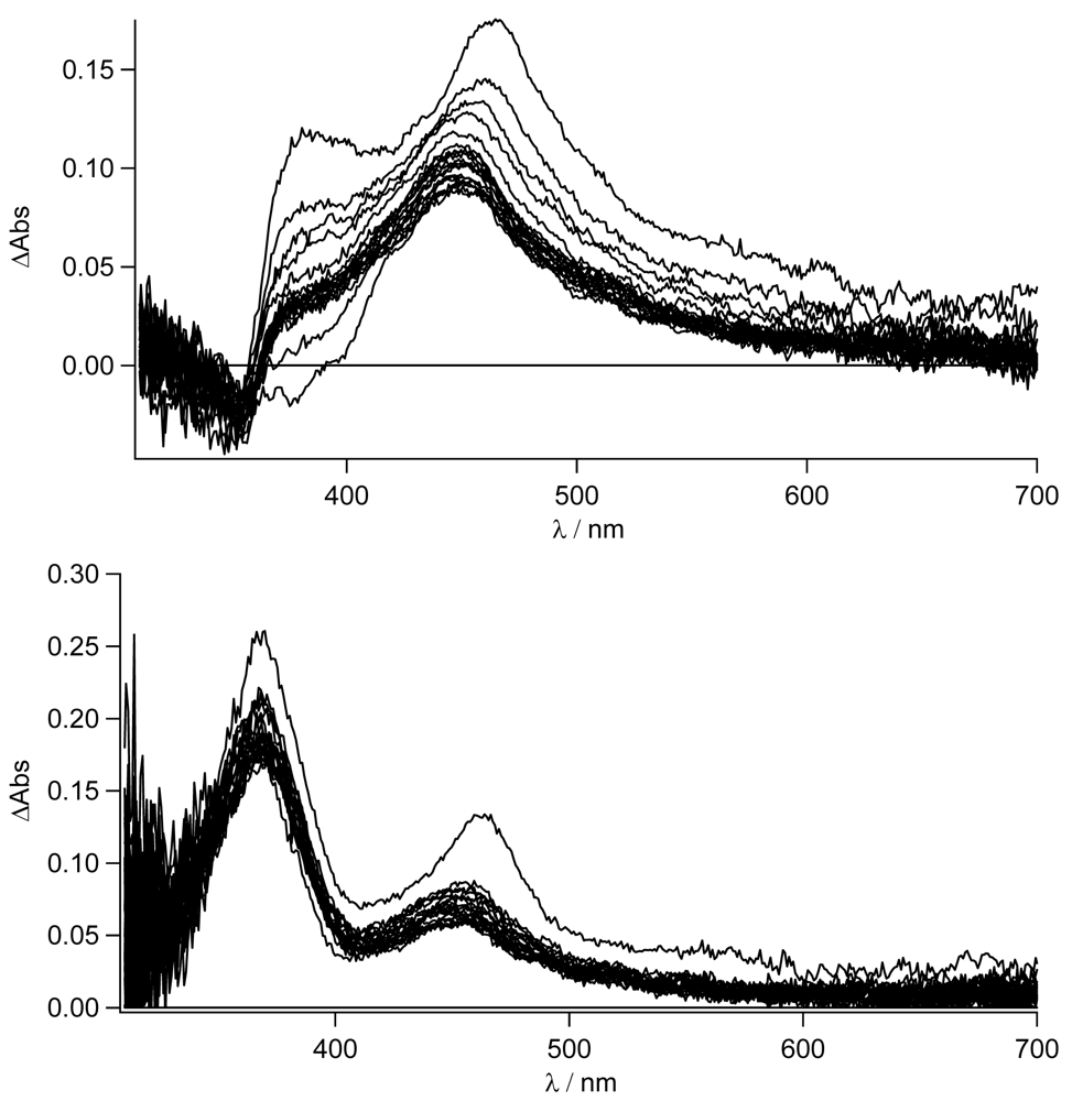 Metal Ion Enhanced Charge Transfer in a Terpyridine-bis-Pyrene System