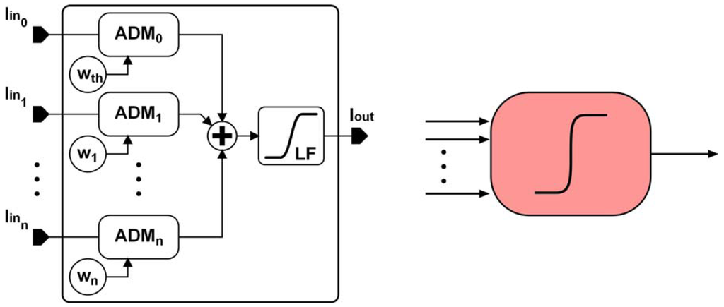 Sensors | Special Issue : Neural Networks and Sensors