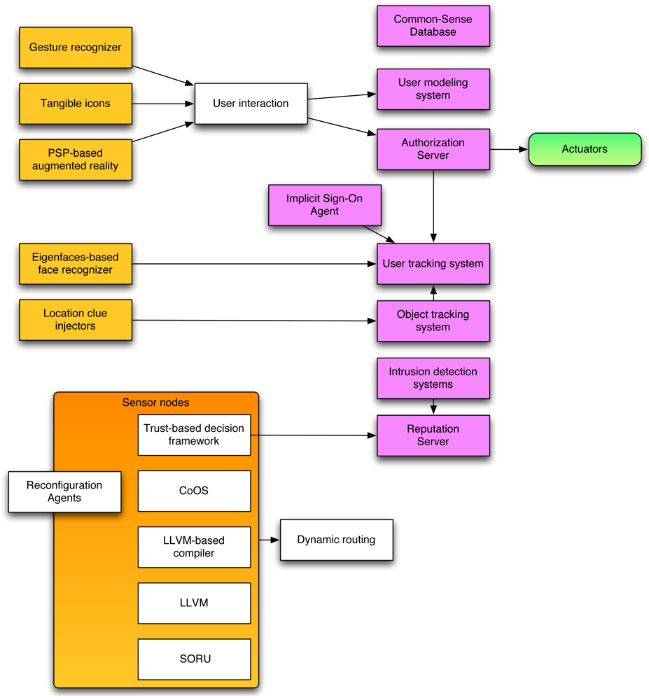 Using Reputation Systems and Non-Deterministic Routing to Secure Wireless Sensor Networks