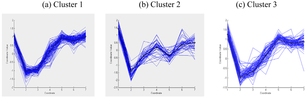 Sensors | Free Full-Text | Multi-Objective Differential Evolution for ...
