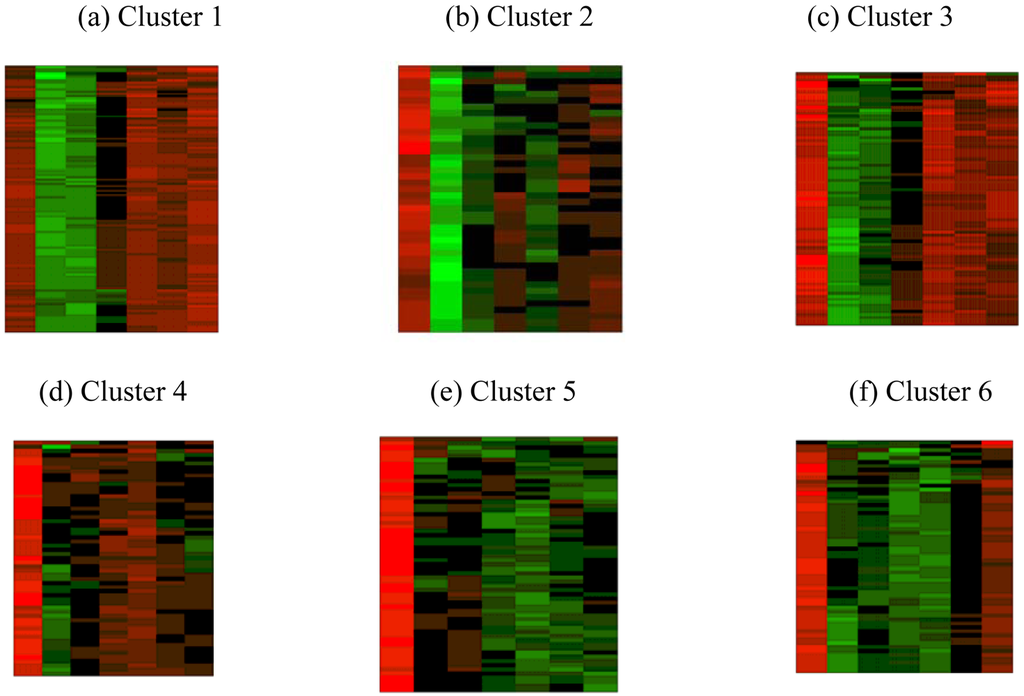 Sensors | Free Full-Text | Multi-Objective Differential Evolution for Automatic Clustering with ...