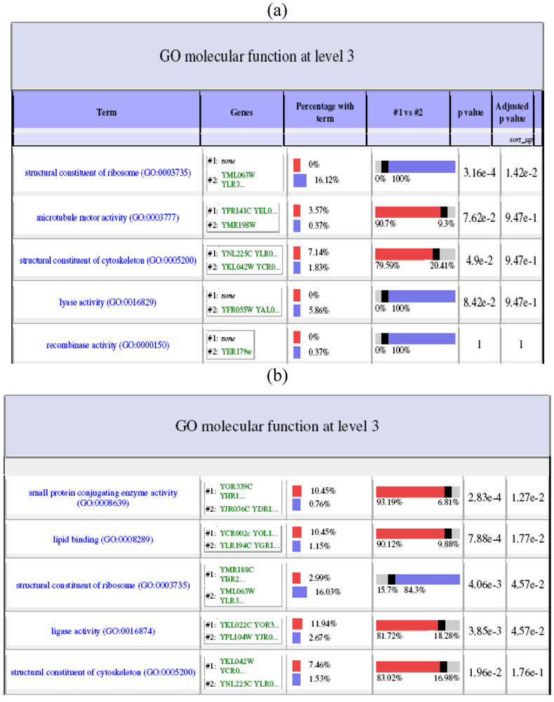 Sensors | Free Full-Text | Multi-Objective Differential Evolution for Automatic Clustering with ...