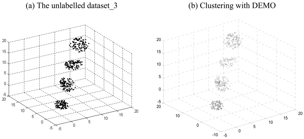 Multi-Objective Differential Evolution for Automatic Clustering with Application to Micro-Array ...