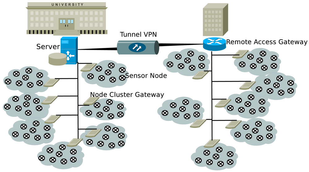 The “Wireless Sensor Networks for City-Wide Ambient Intelligence (WISE ...