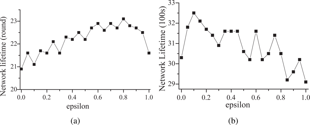Sensors | Free Full-Text | On Connected Target Coverage for Wireless Heterogeneous Sensor ...