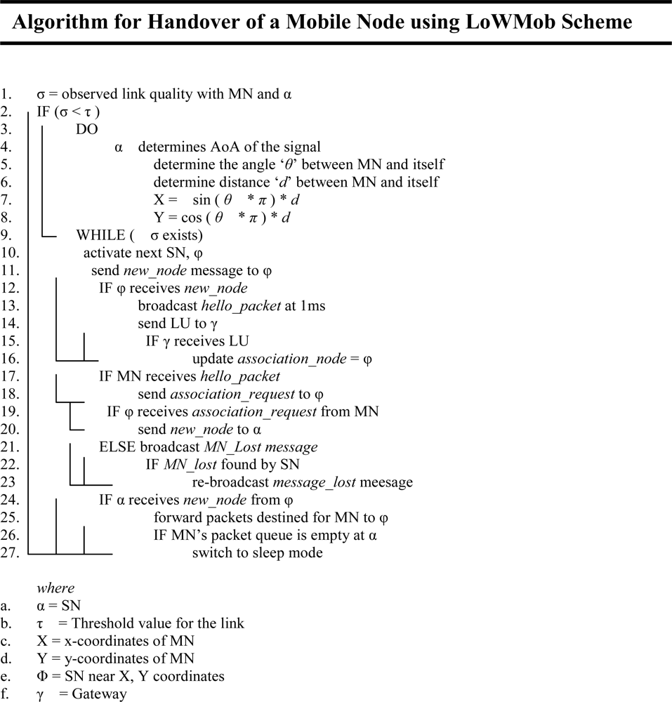 Sensors | Free Full-Text | LoWMob: Intra-PAN Mobility Support Schemes for 6LoWPAN