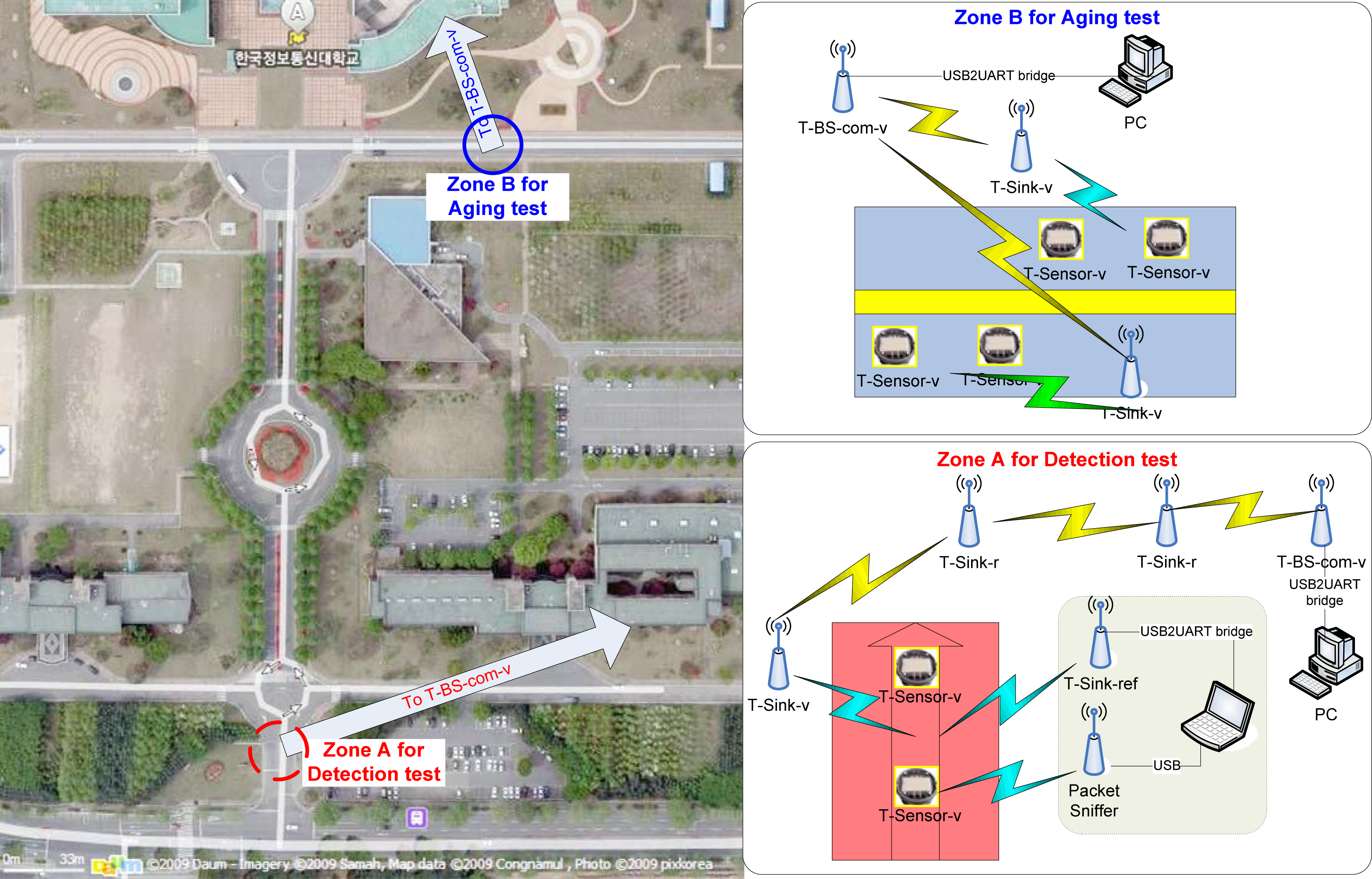 Sensors | Free Full-Text | S3: School Zone Safety System Based on ...
