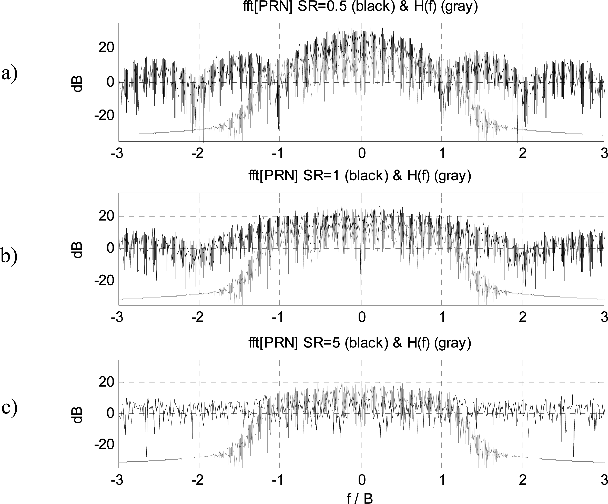 Calibration Of Correlation Radiometers Using Pseudo Random Noise Signals