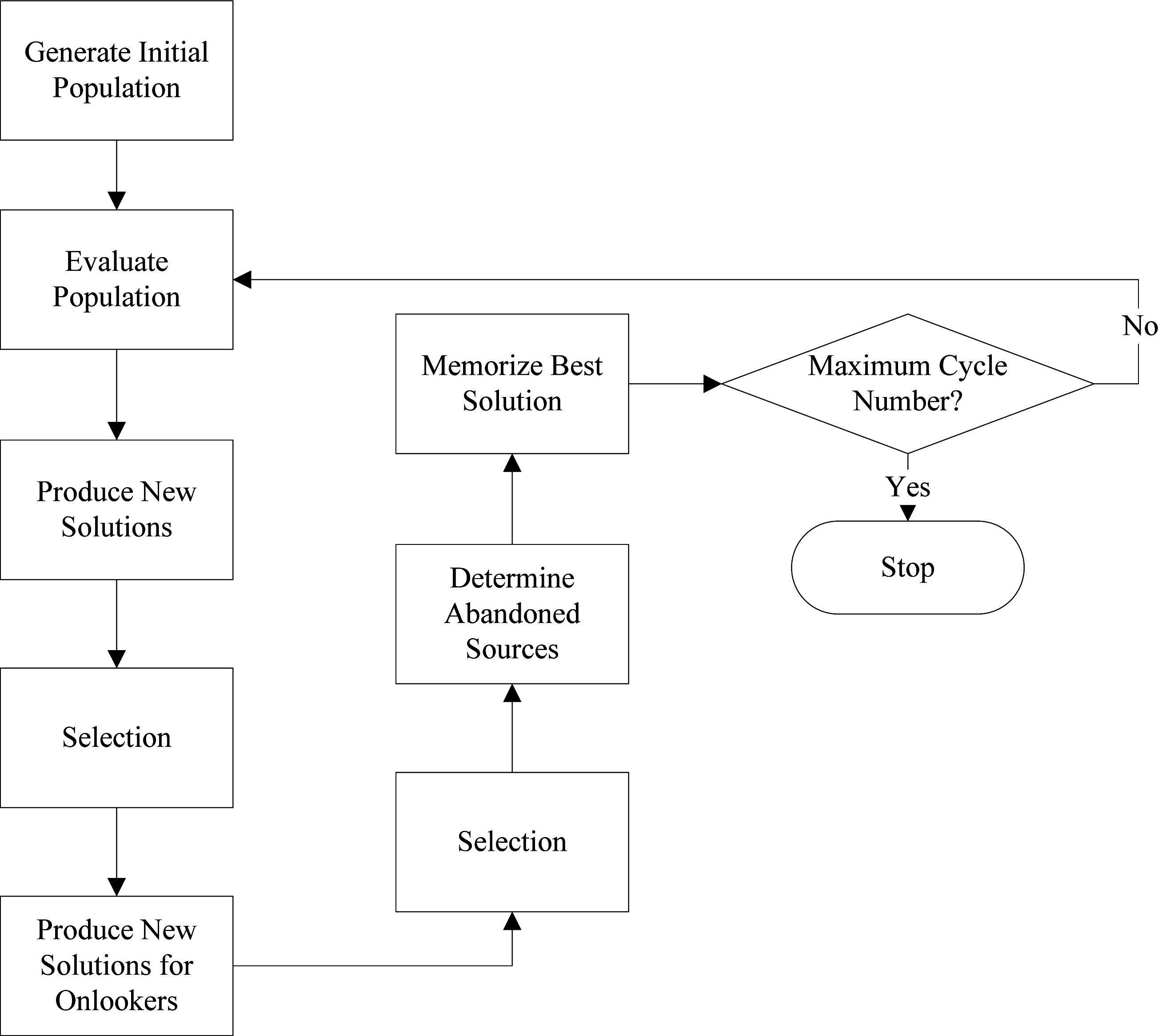 Flowchart Of Sensor Node Deployment Algorithm Download Scientific ... Flowchart Of Sensor Node Deployment Algorithm Download Scientific ...