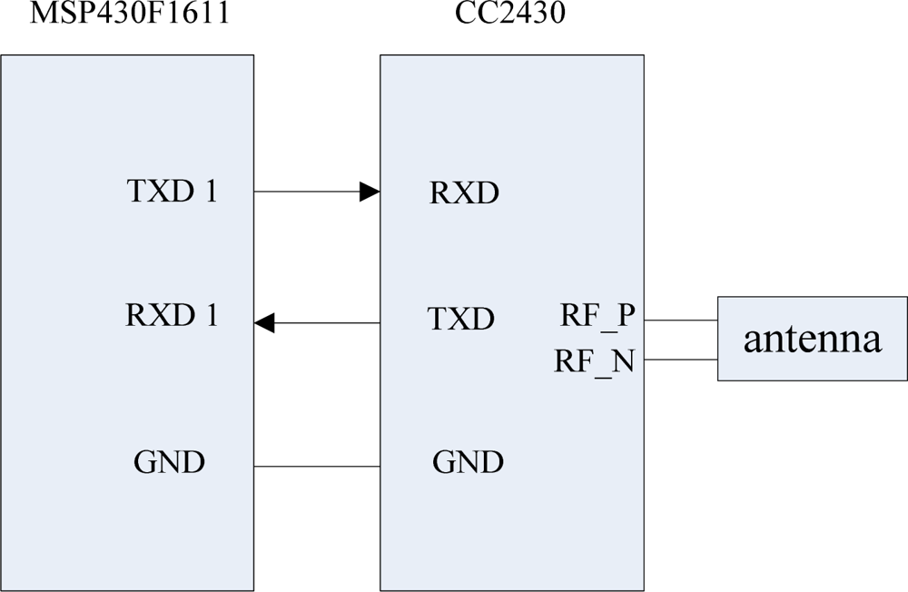 Design of a Water Environment Monitoring System Based on Wireless Sensor Networks