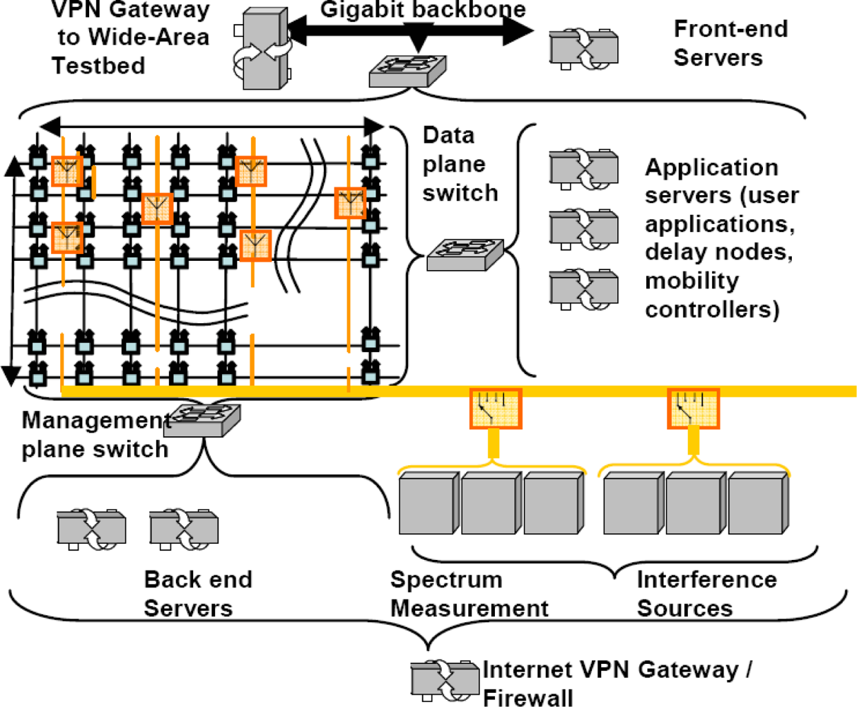 Sensors | Free Full-Text | A Unified Multi-Functional Dynamic Spectrum Access Framework ...