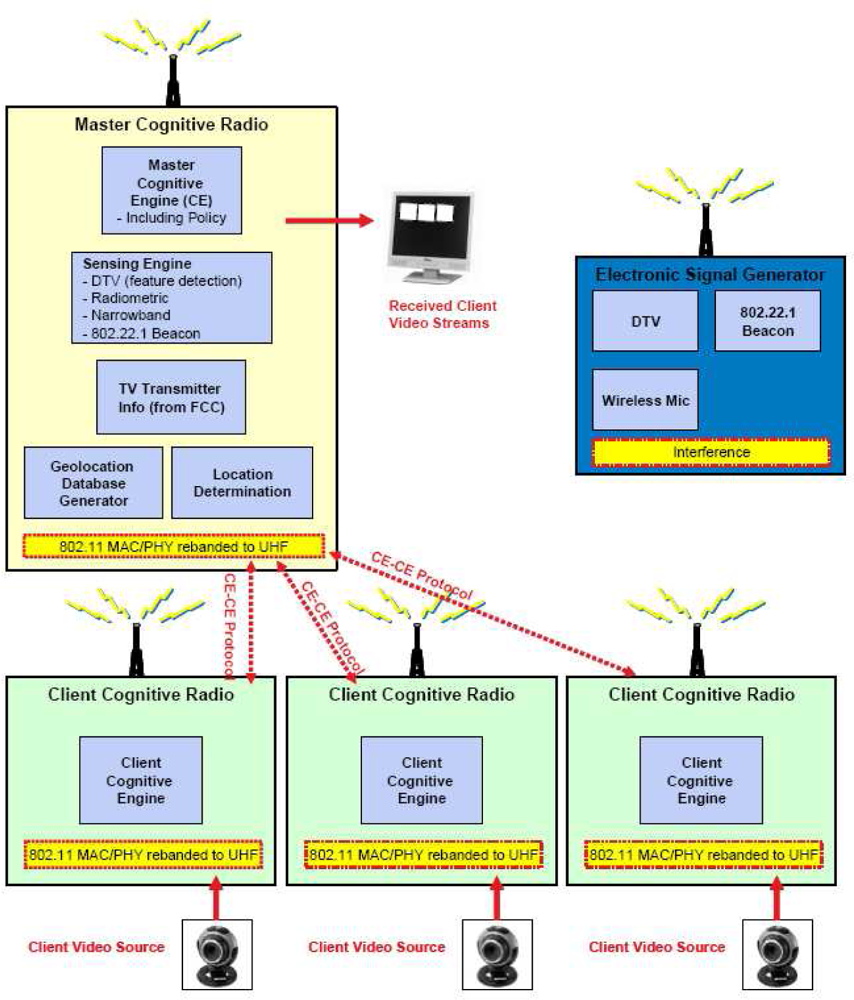 Sensors | Free Full-Text | A Unified Multi-Functional Dynamic Spectrum ...