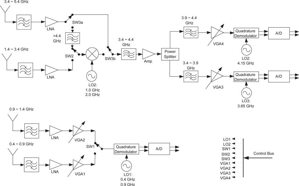 A Unified Multi-Functional Dynamic Spectrum Access Framework: Tutorial, Theory and Multi-GHz ...