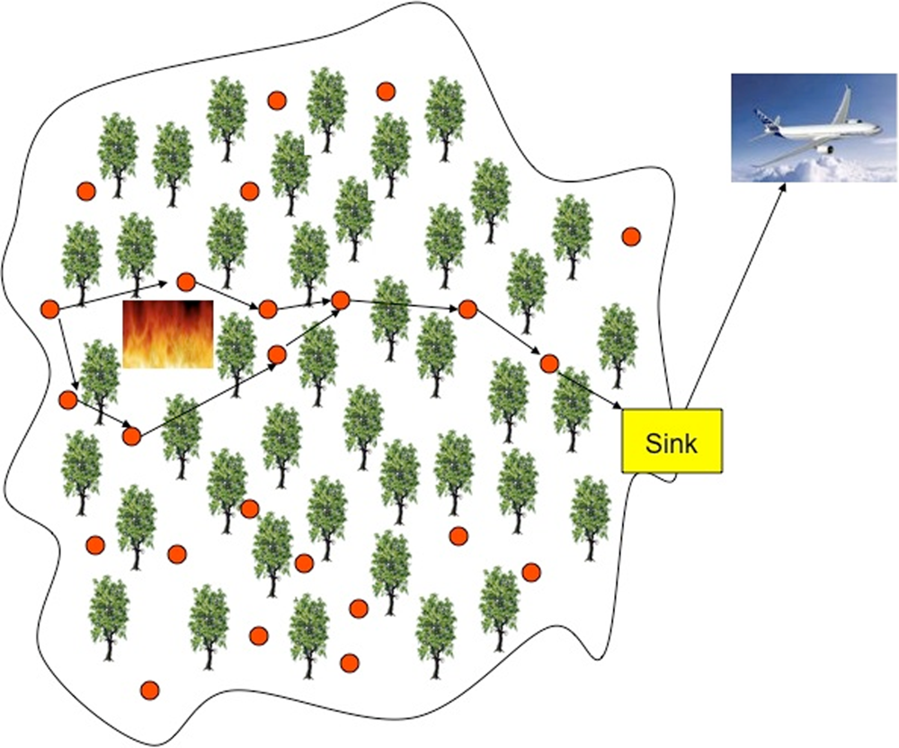 An Overview on Wireless Sensor Networks Technology and Evolution