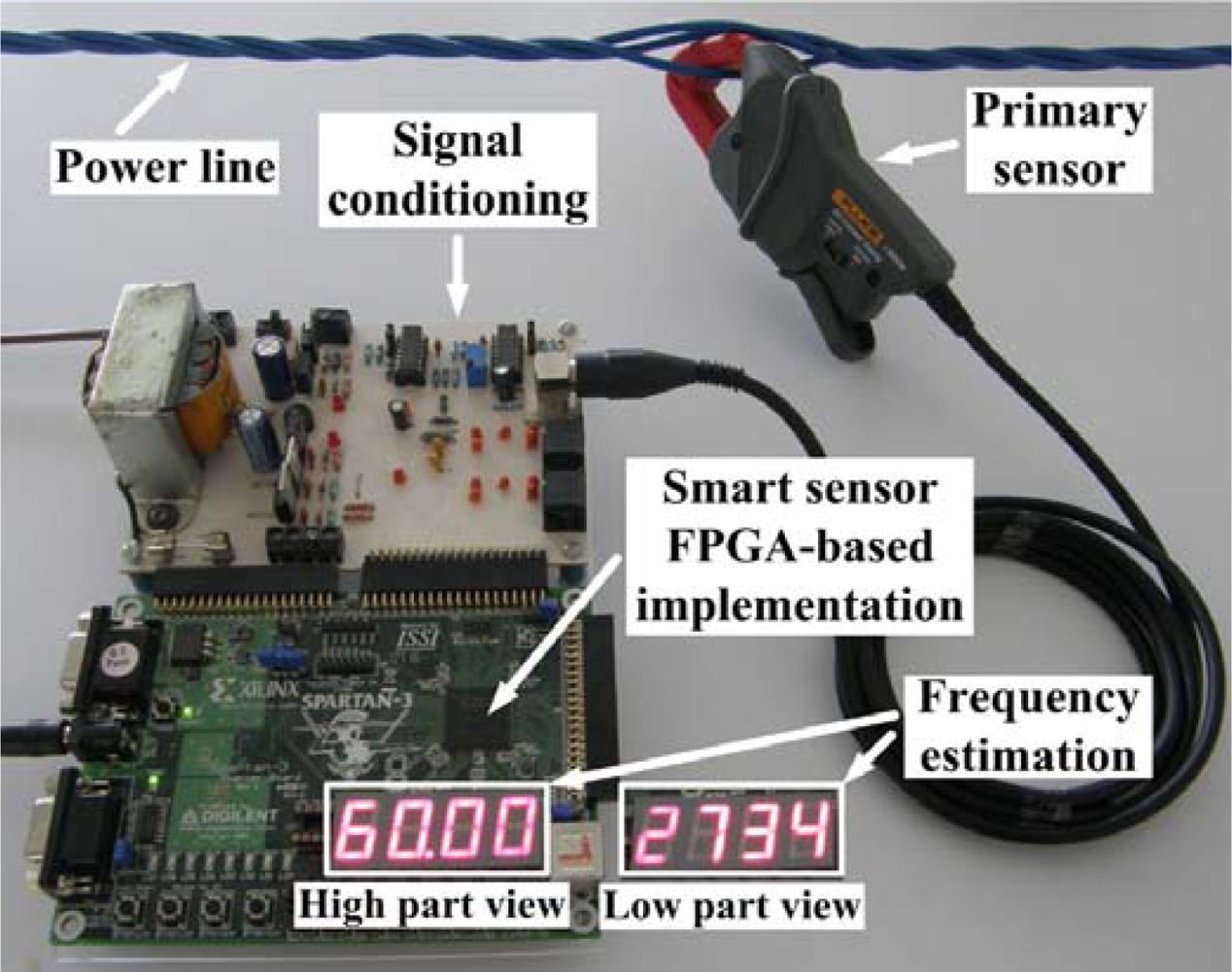 A Real-Time Smart Sensor for High-Resolution Frequency Estimation in ...