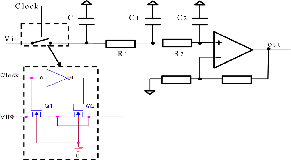 A Capacitive Humidity Sensor Based on Multi-Wall Carbon Nanotubes (MWCNTs)