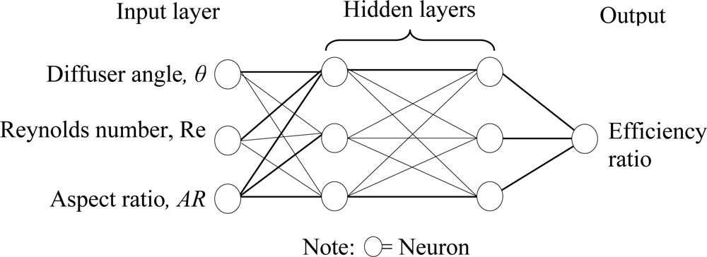 Sensors | Special Issue : Neural Networks and Sensors