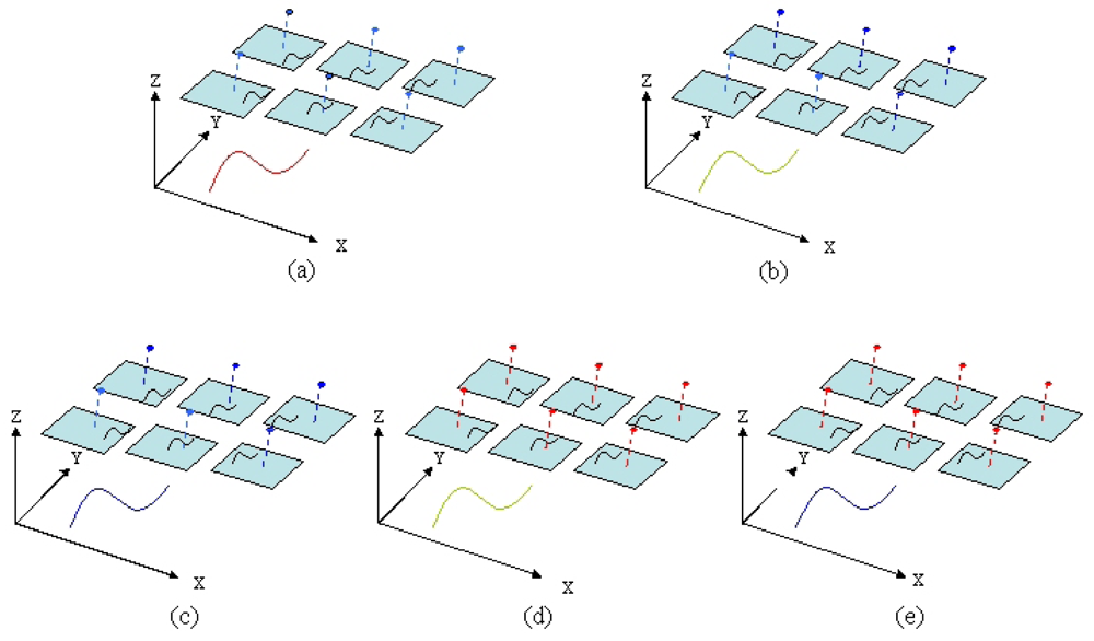 Bundle Block Adjustment with 3D Natural Cubic Splines