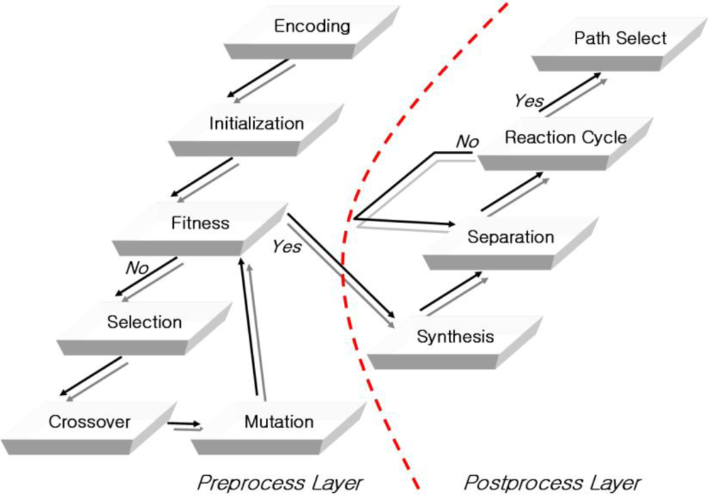 An Evolution Based Biosensor Receptor DNA Sequence Generation Algorithm