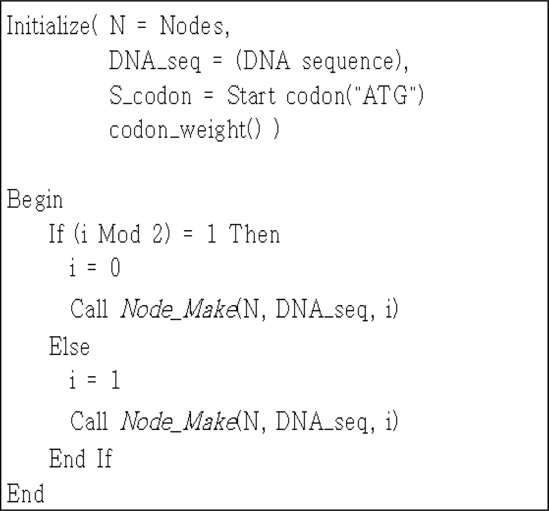 An Evolution Based Biosensor Receptor DNA Sequence Generation Algorithm
