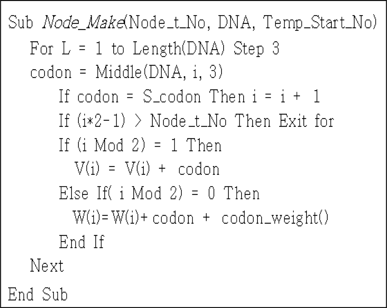An Evolution Based Biosensor Receptor DNA Sequence Generation Algorithm