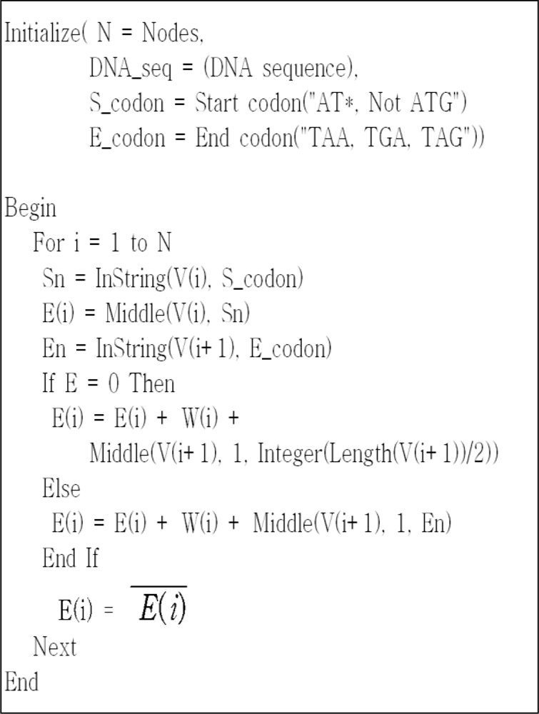 An Evolution Based Biosensor Receptor DNA Sequence Generation Algorithm