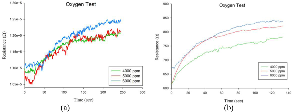 A Macroporous TiO2 Oxygen Sensor Fabricated Using Anodic Aluminium ...