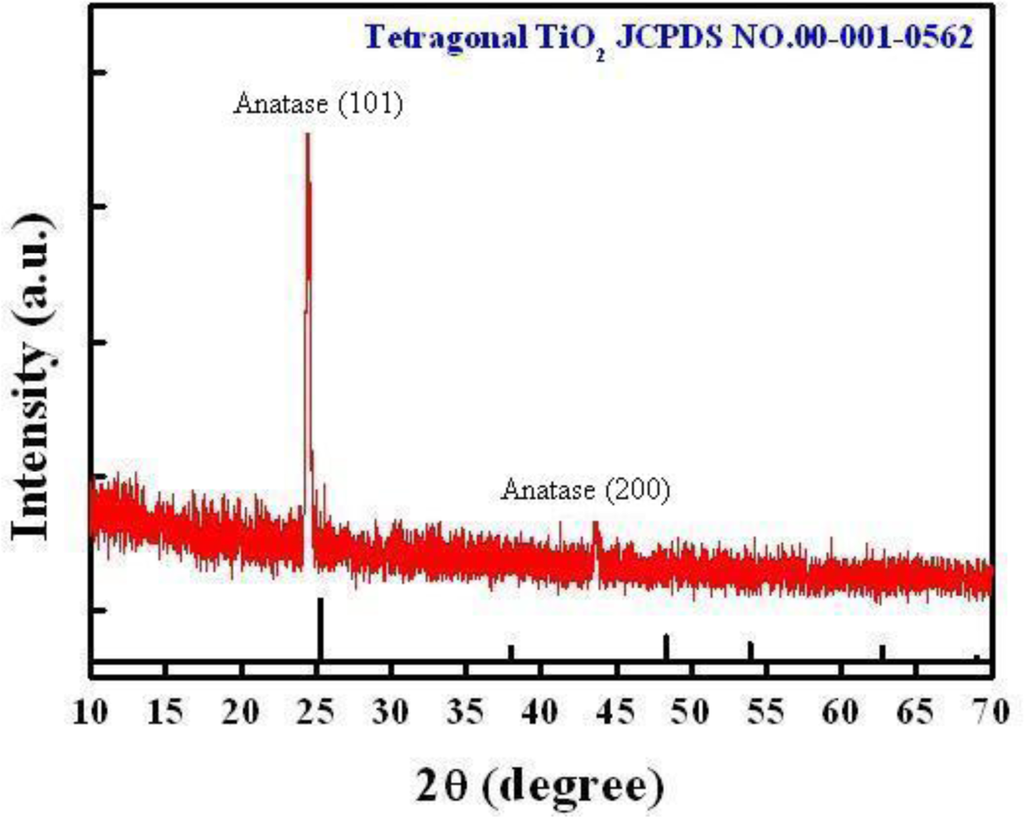 A Macroporous TiO2 Oxygen Sensor Fabricated Using Anodic Aluminium ...