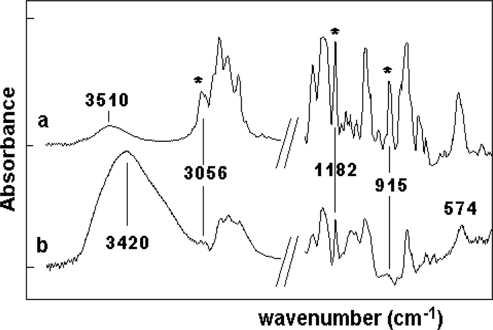 Fast Fourier Transform IR Characterization of Epoxy GY Systems ...