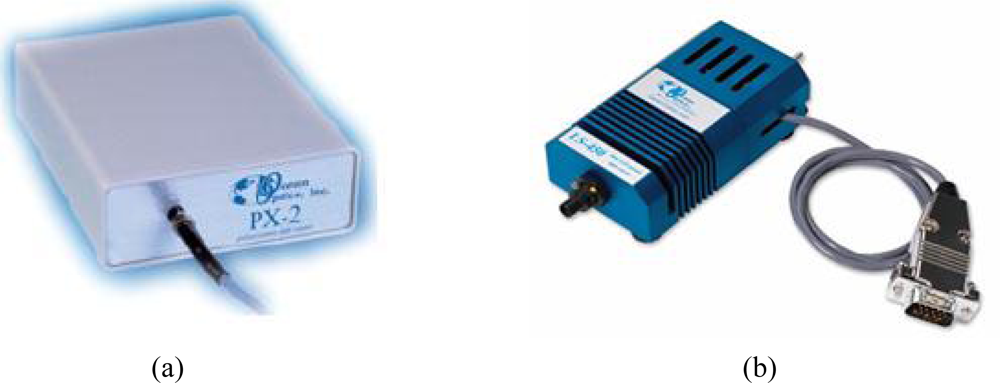 Real-time PCR Machine System Modeling and a Systematic Approach for the ...