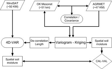 Sensors | Free Full-Text | Analysis of Large Scale Spatial Variability of Soil Moisture Using a ...