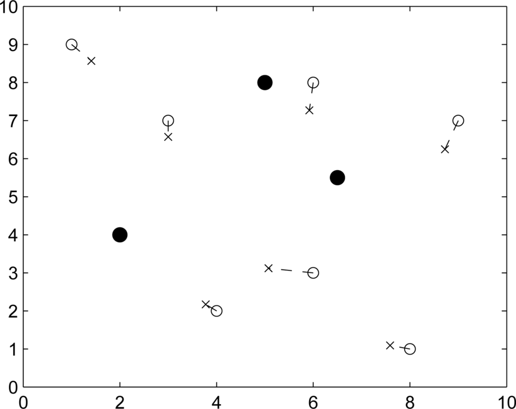 Sensors Free Full Text Cooperative Anchor Free Position Estimation For Hierarchical Wireless