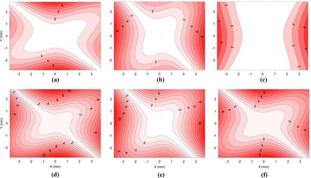 Geometric Stability and Lens Decentering in Compact Digital Cameras