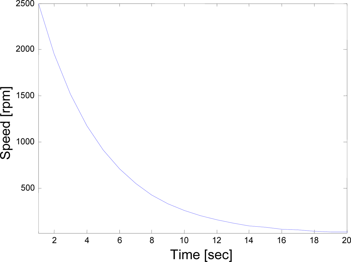 Position Error Compensation via a Variable Reluctance Sensor Applied to ...