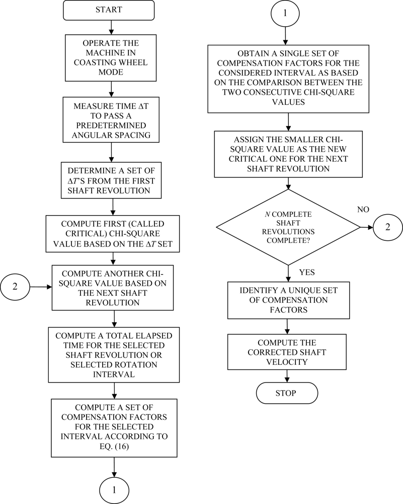 Position Error Compensation via a Variable Reluctance Sensor Applied to ...