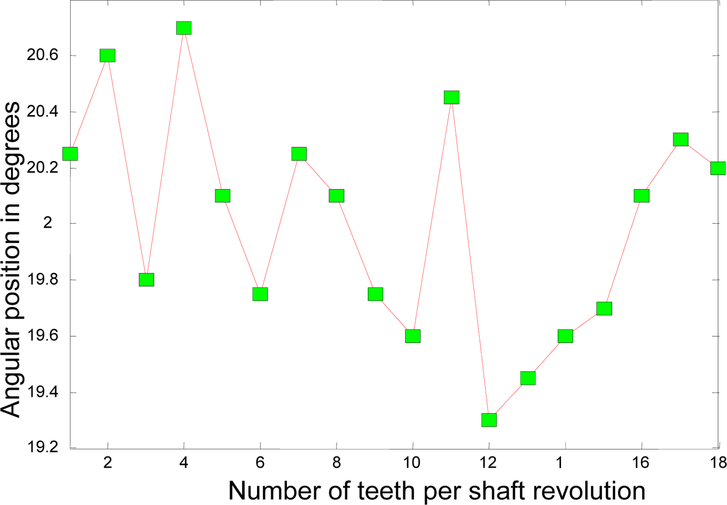 Position Error Compensation via a Variable Reluctance Sensor Applied to a Hybrid Vehicle ...
