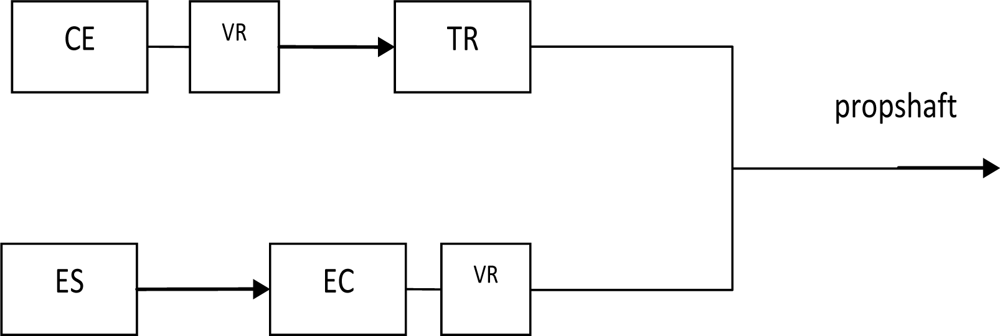 Position Error Compensation via a Variable Reluctance Sensor Applied to ...