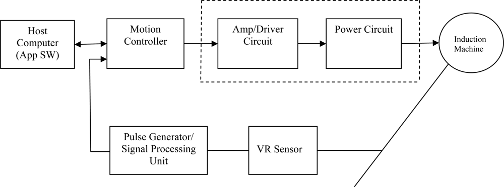 Position Error Compensation via a Variable Reluctance Sensor Applied to ...