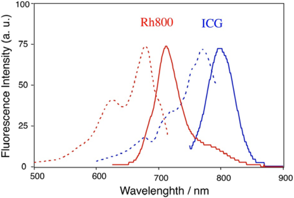 Near-Infrared Fluorescence Detection of Acetylcholine in Aqueous ...